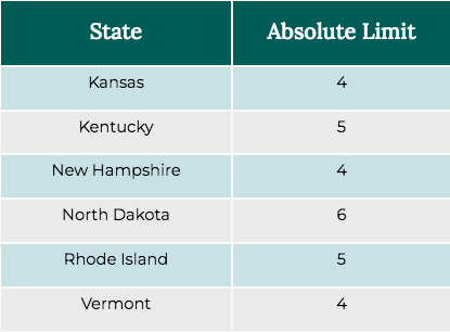 How Many Times Can You Take The Bar Exam? All State Limits